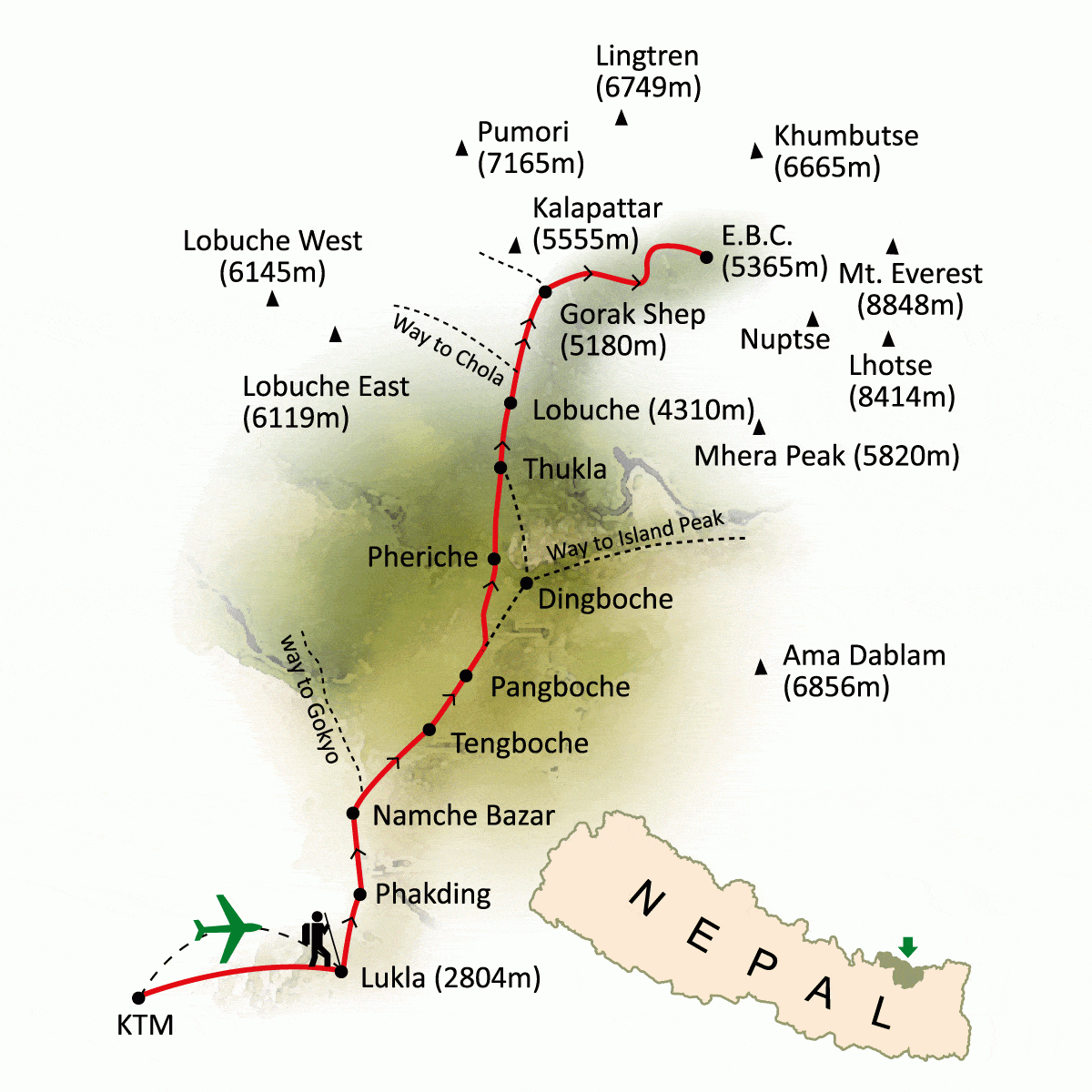 Everest Base Camp trek, eleven days to the top of the world